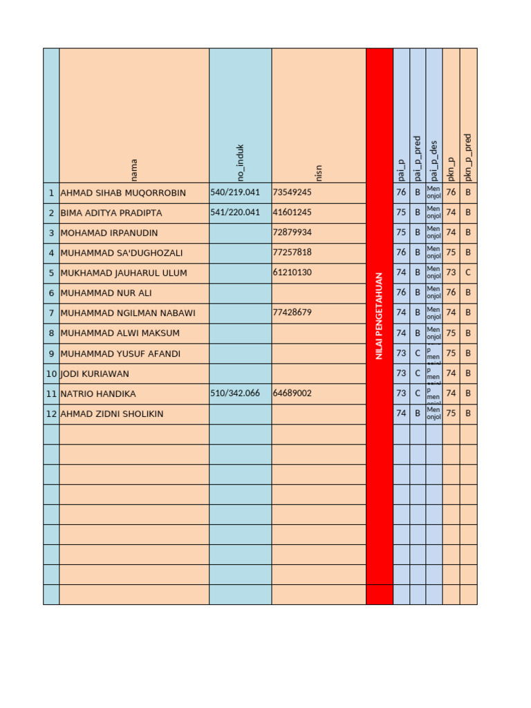 Fix - Input Nilai Ganjil X TBSM Fix Rapot | PDF