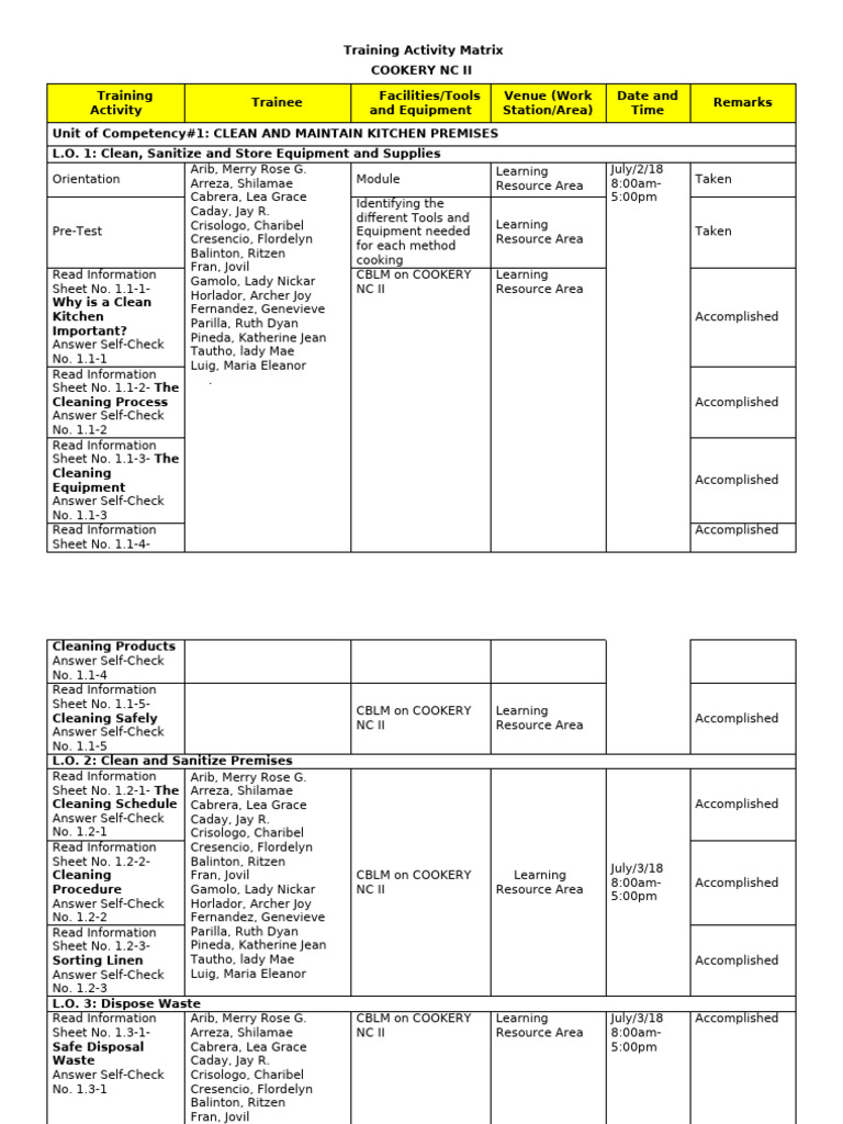 COOKERY NC II Training Activity Matrix | PDF | Asian Cuisine | Cooking