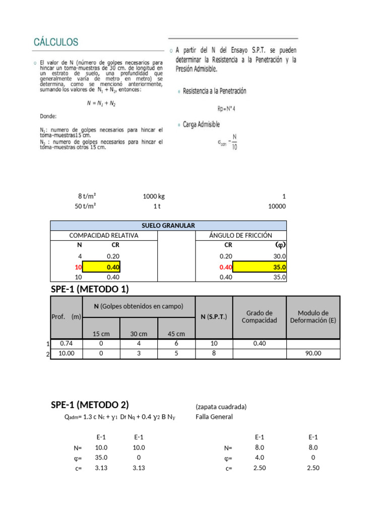 Software (SPT) | PDF
