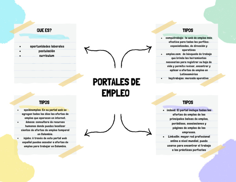 Organizador Gráfico Sobre Idea Principal Doodle Multicolor | PDF