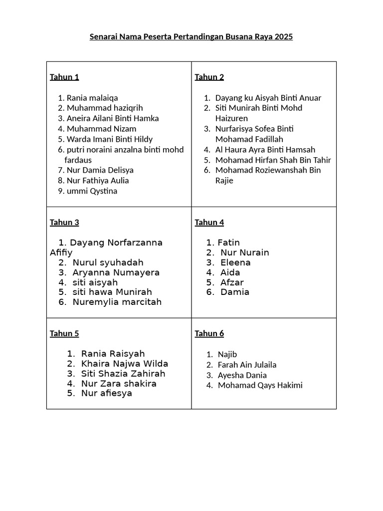 Peserta Pertandingan Busana Raya 2025 | PDF
