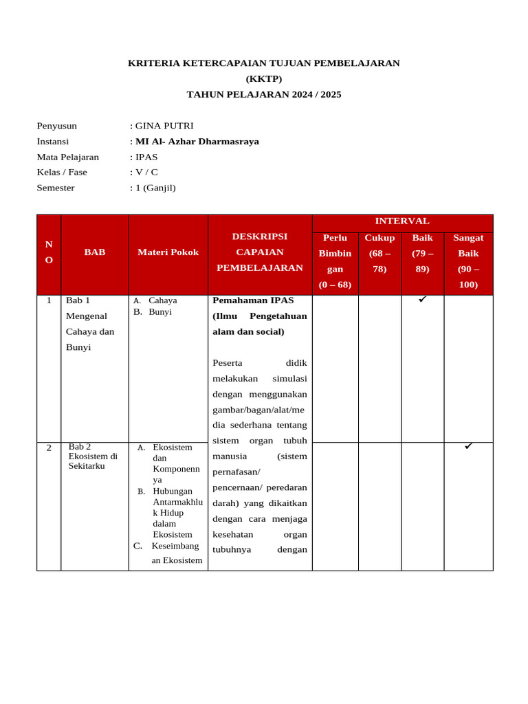 KKTP Ipas Kelas 5 Sem 1 | PDF