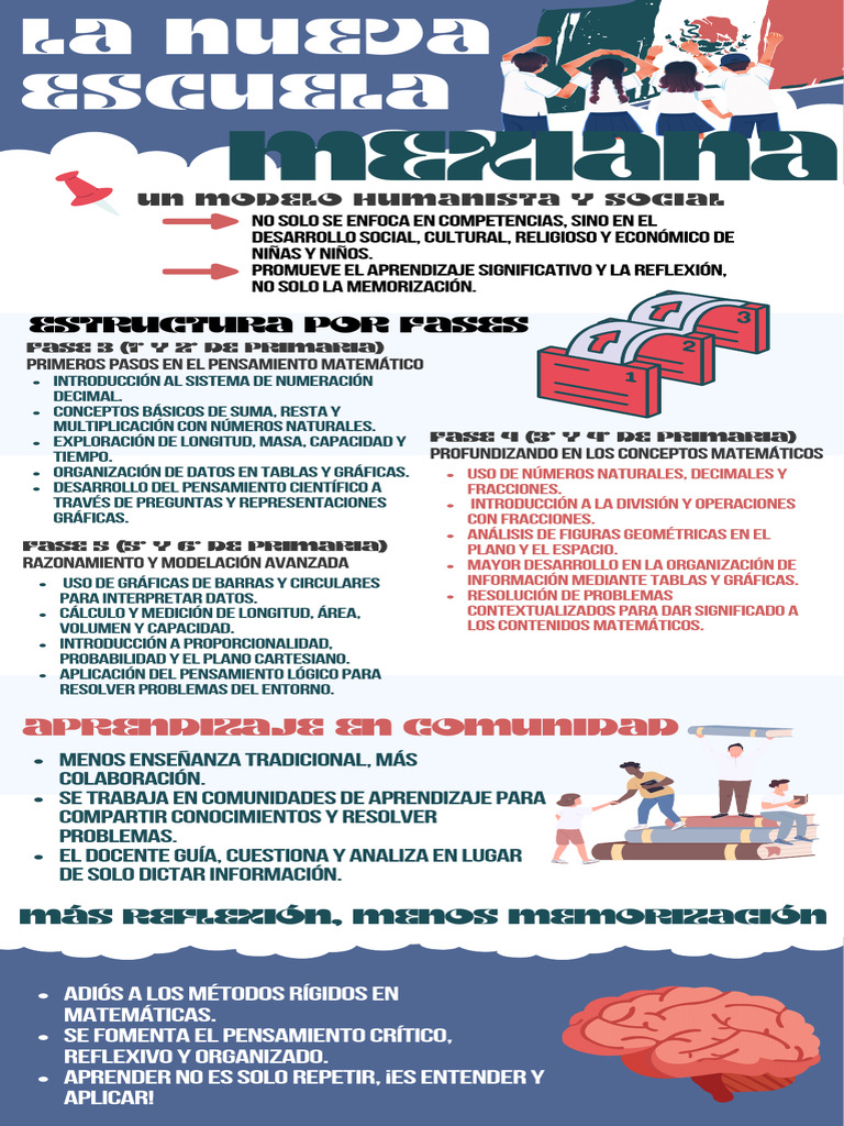 infografía Nueva Escuela Mexicana | PDF