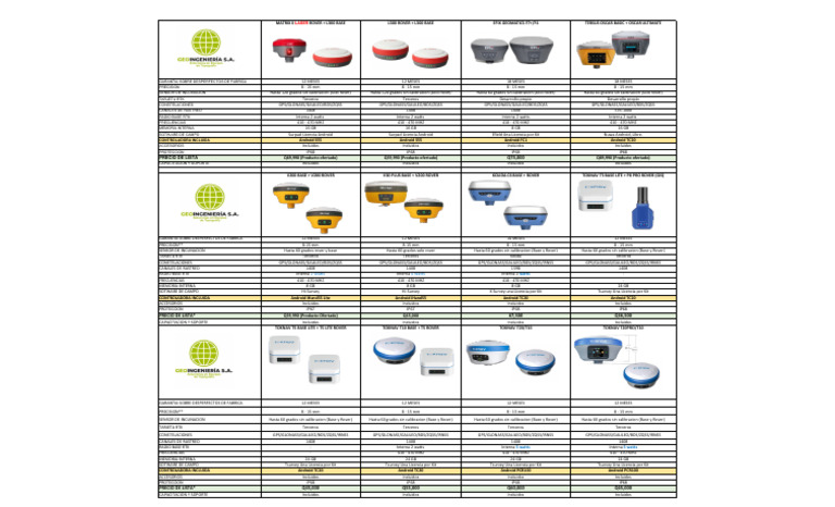 TODOS LOS MODELOS GNSS RTK | PDF | Sistema de Posicionamiento Global | Navegación