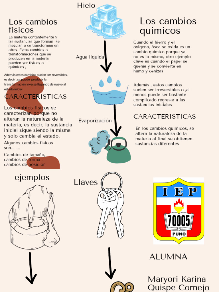 Los Cambios Fisicos y Quimicos | PDF | Importar | Materiales