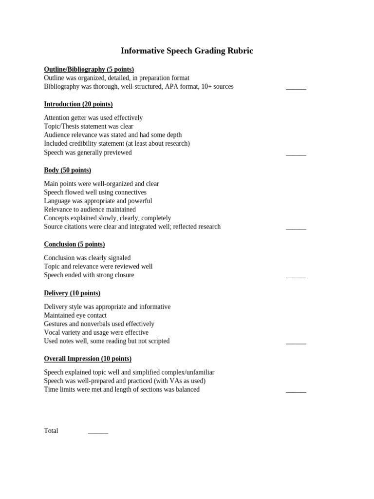 Informative Speech Grading Rubric CST110 | PDF