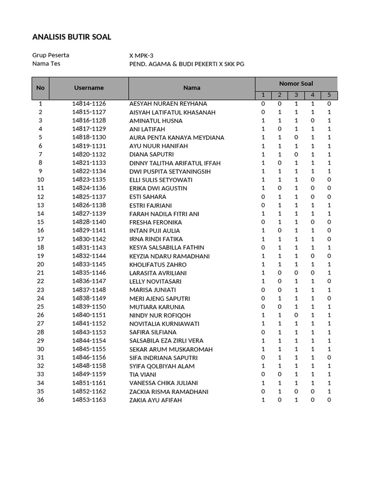 Analisis Butir Soal - X MPK - 3 | PDF