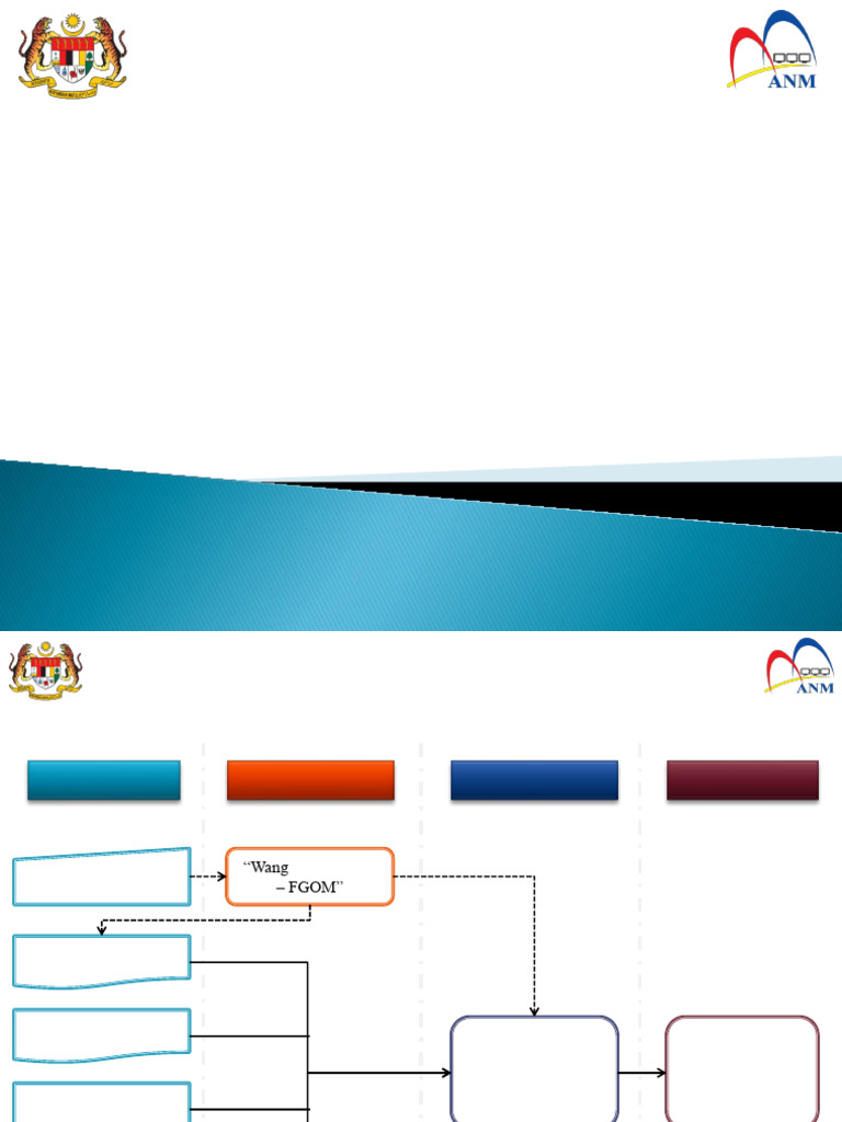 Garis Panduan Serahan WTD (Edisi 2020) | PDF