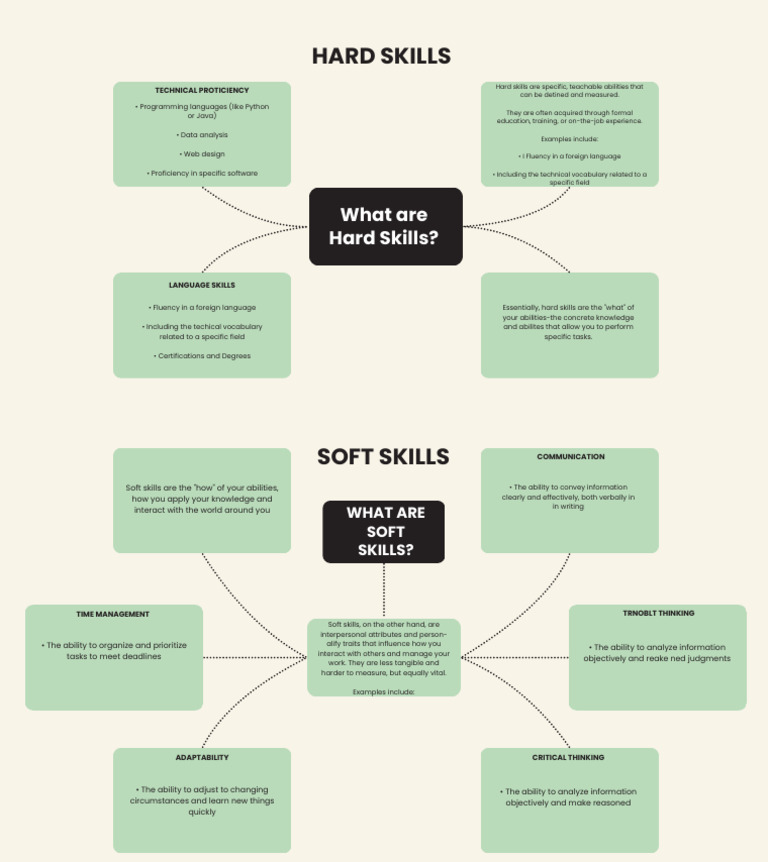 Understanding Hard Skills vs. Abilities | PDF | Skill | Fluency