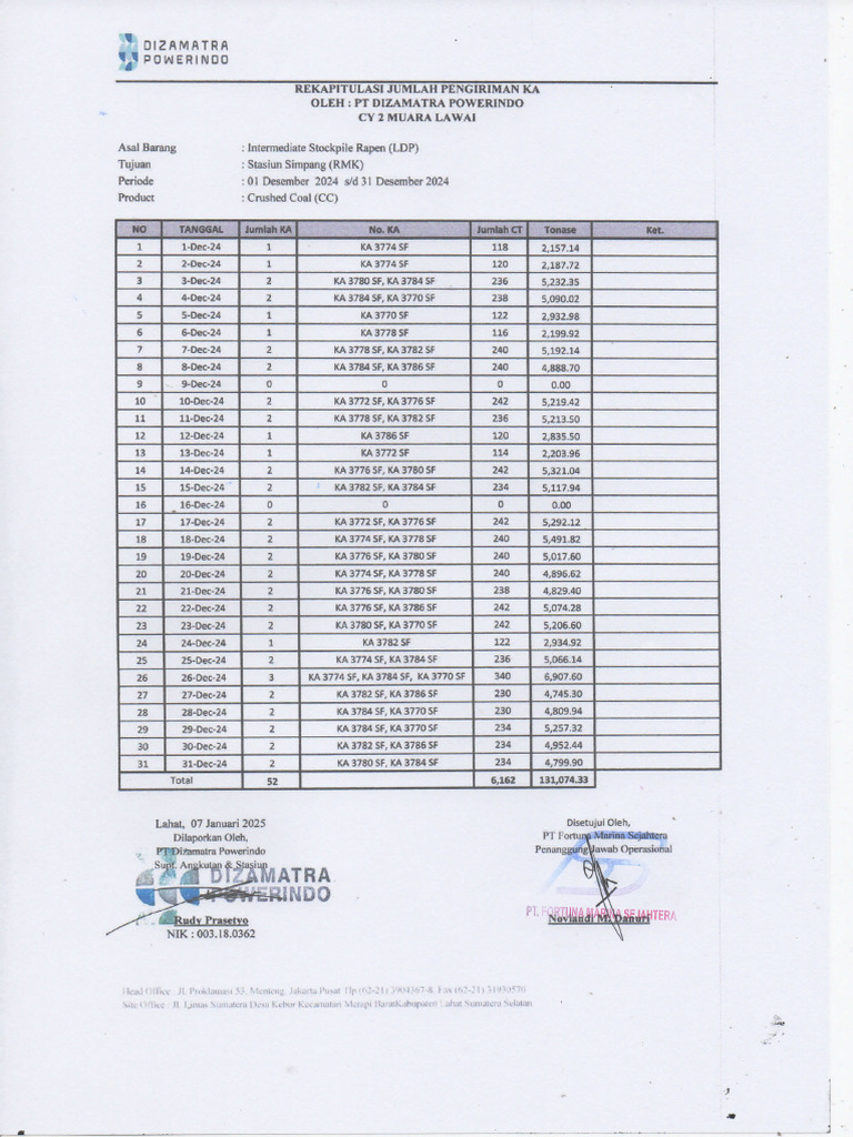 Rekap Pengiriman KA CY2 MLI Desember 2024 Dizamatra | PDF