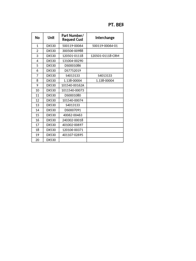 BAS Parts Inventory Overview | PDF
