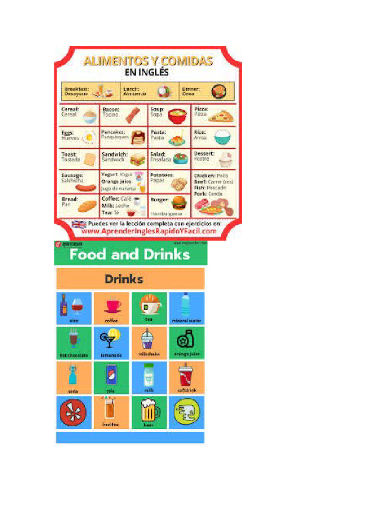 Imagenes para El Resumen de Ingles 1 | PDF