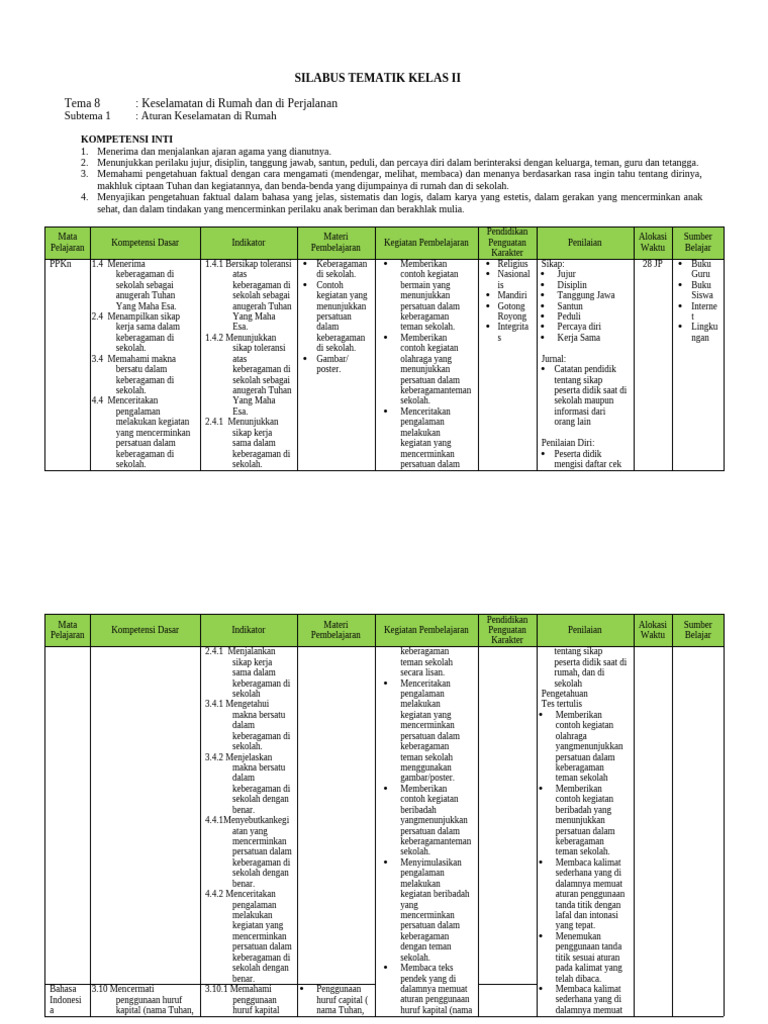 Silabus Tema 8 2022 | PDF