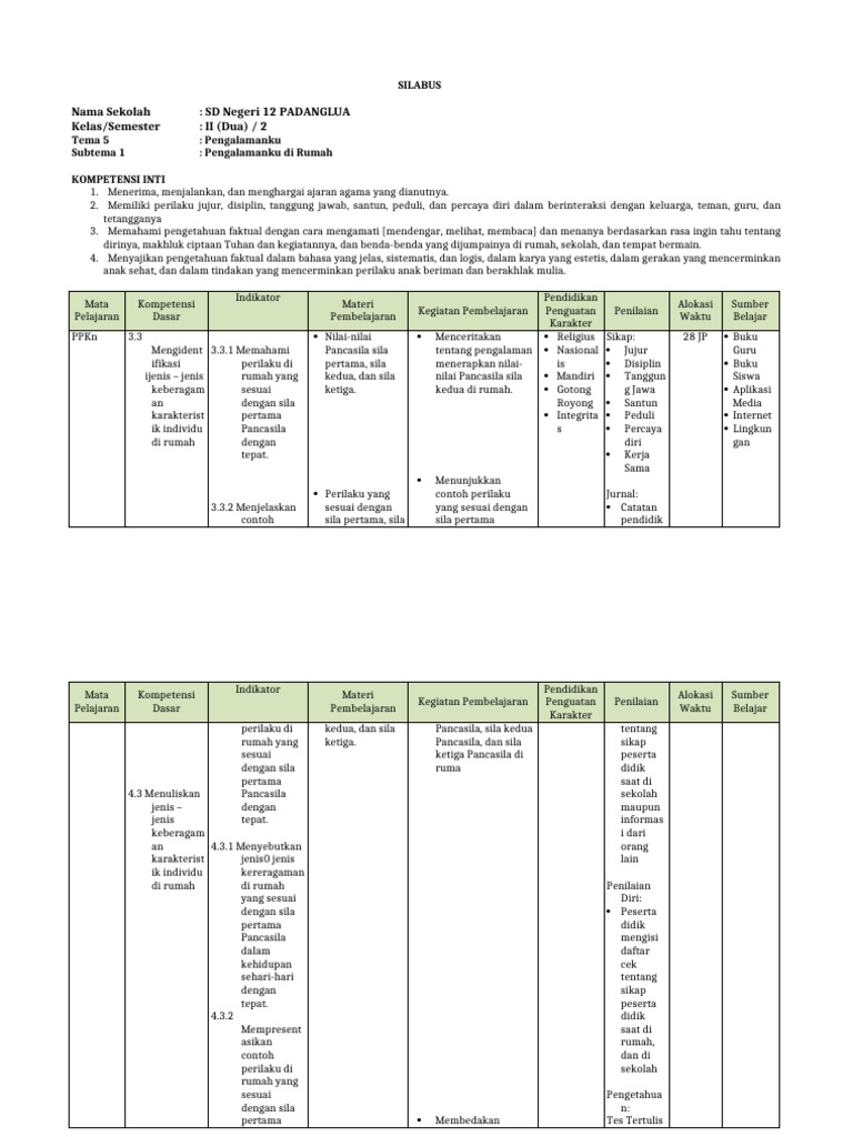 Silabus Tema 5 2022 | PDF