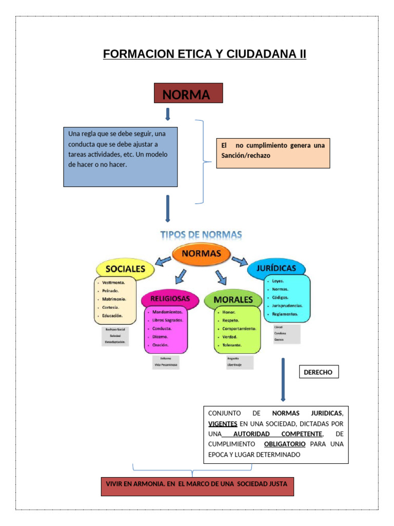 Qué Es Una Norma | PDF | Moralidad | Comportamiento