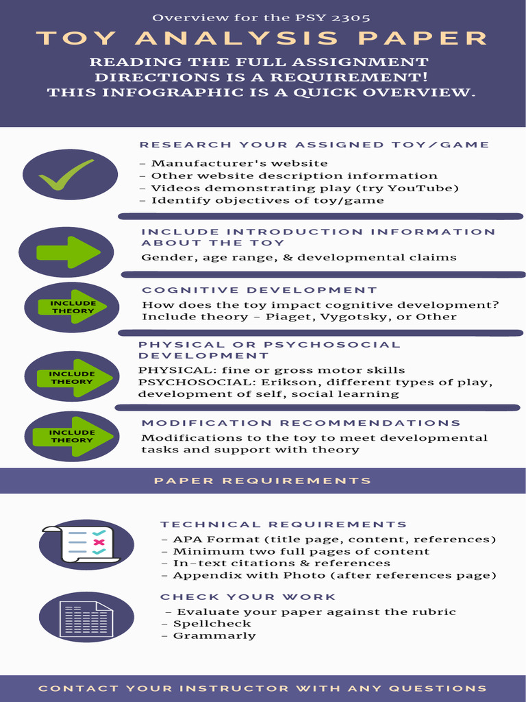 Toy Analysis Paper Infographic Revised | PDF