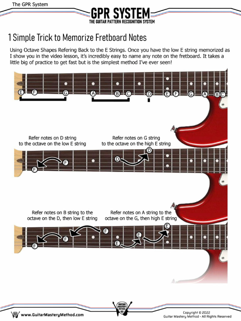 1 Simple Trick To Memorize The Entire Fretboard - GPR | PDF