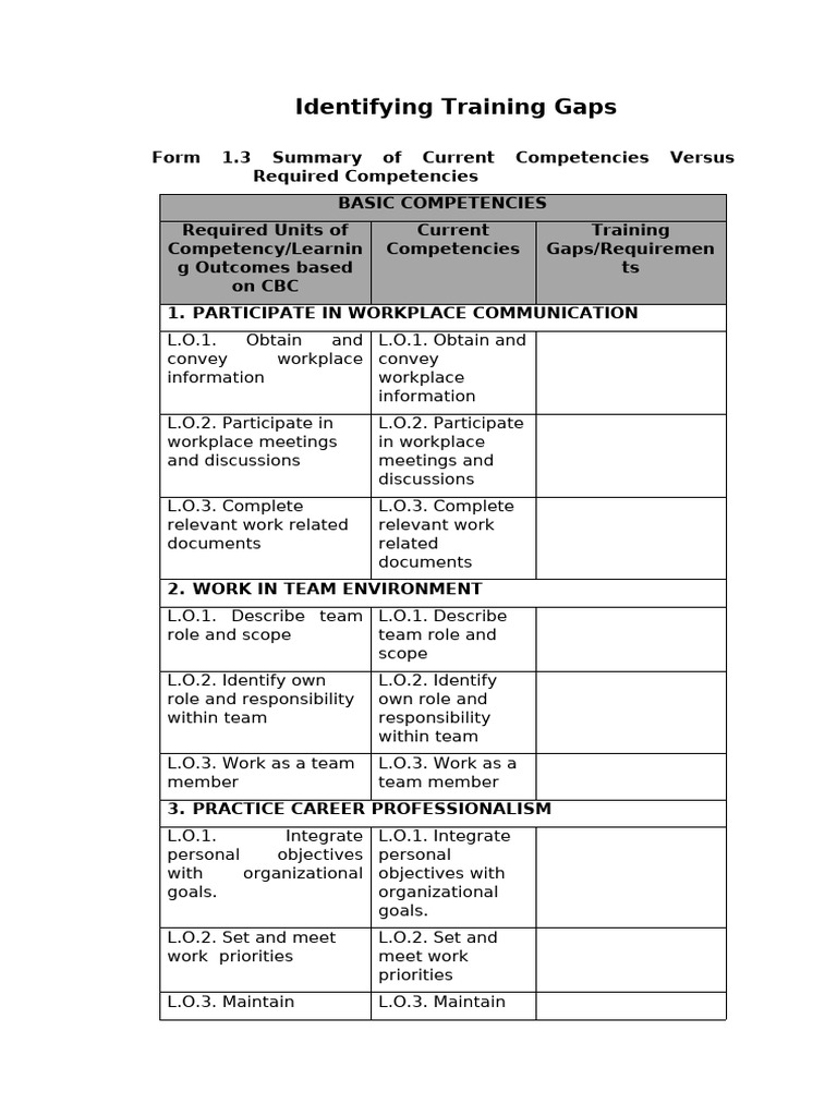 02C Identifying Training Gaps | PDF | Electrical Wiring | Occupational ...