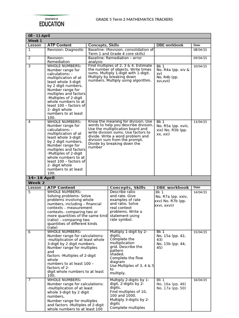Grade 5 Term 2 Maths Tracker 2025 | PDF | Multiplication | Ratio