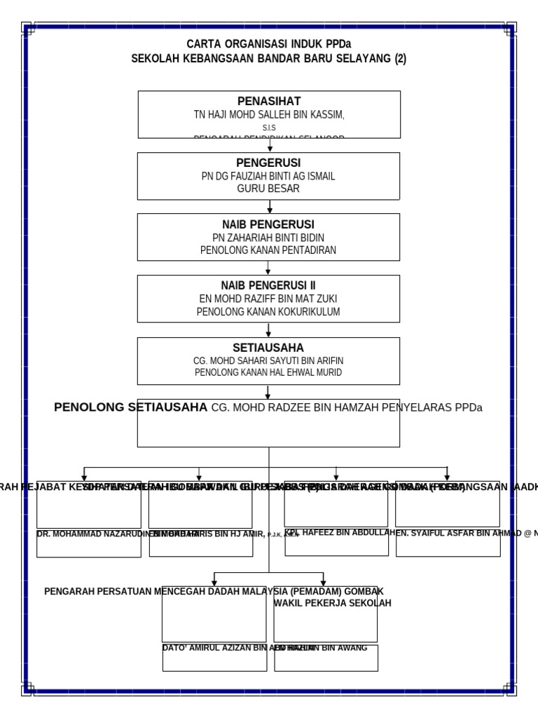 Carta Organisasi Induk Ppda | PDF