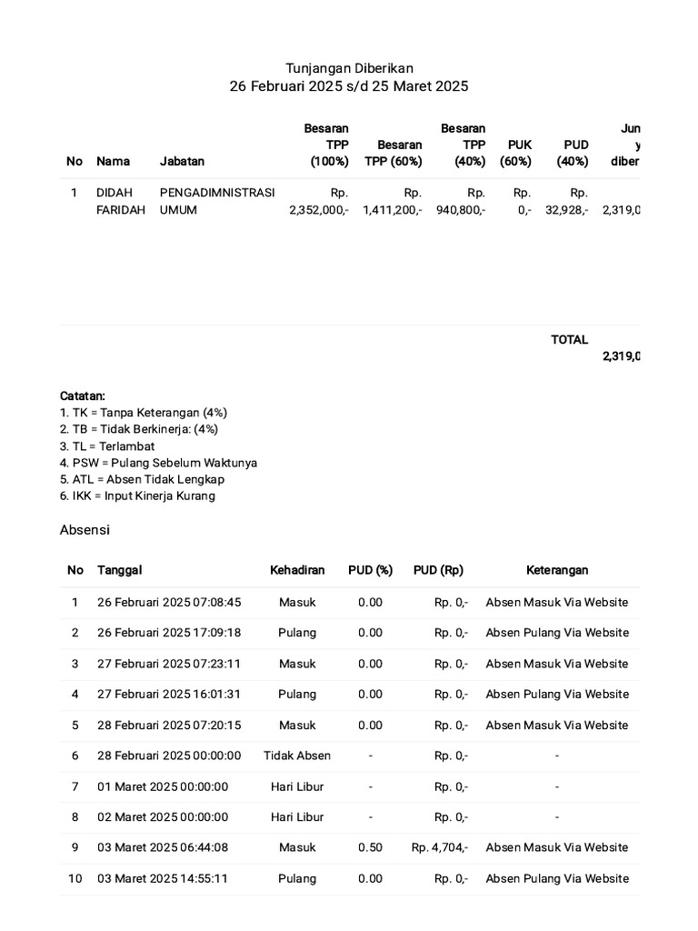 Cetak Laporan Kinerja - TPP 2022 | PDF