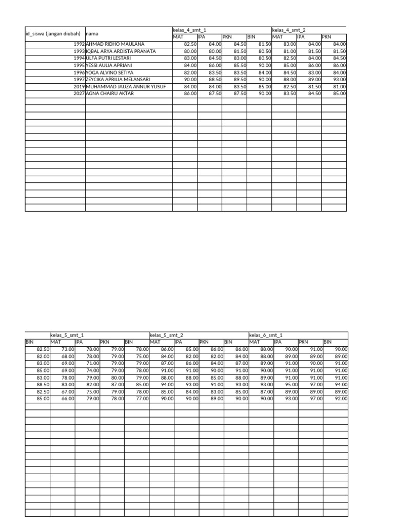 Template SD Negeri Mojoseto Rapor 2025 | PDF