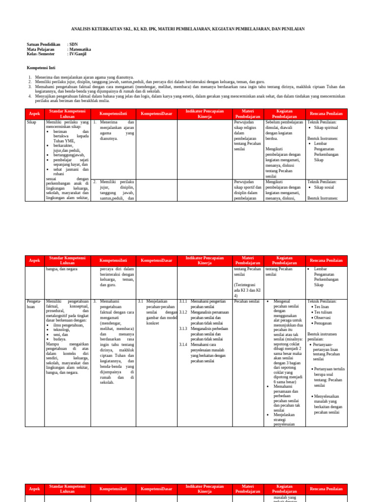 Analisis Keterkaitan SKL-KI-KD | PDF