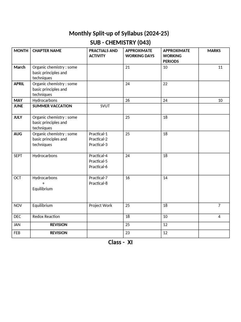 Monthly Splitup For Class XI-Chem | PDF