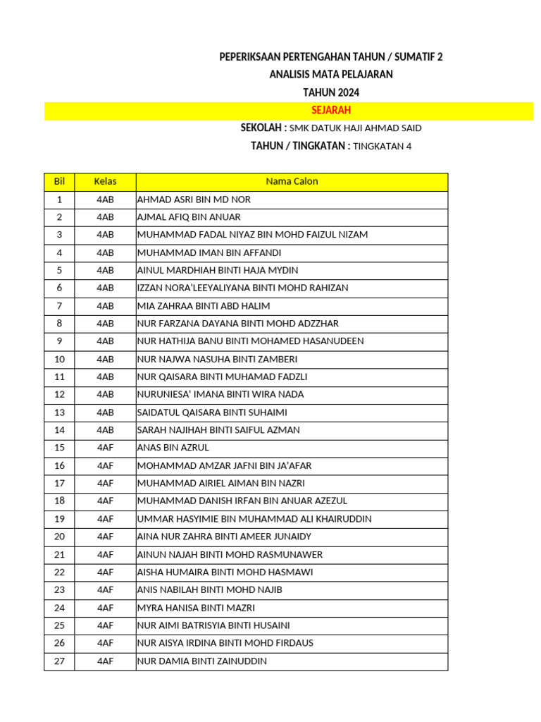 Headcount SPM 2025 Subjek Teras Sejarah | PDF