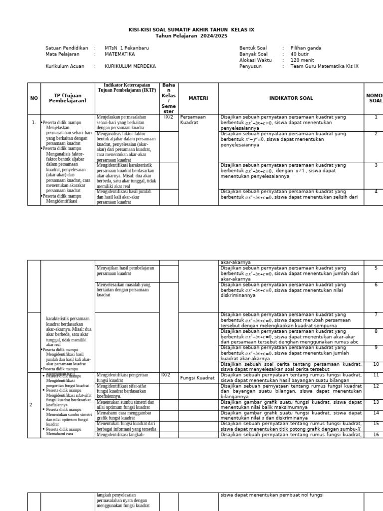 Kisi Kisi Sat Genap MTK KLS 9 2024-2025 | PDF