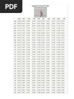 Z Table | PDF | Normal Distribution | Statistical Theory