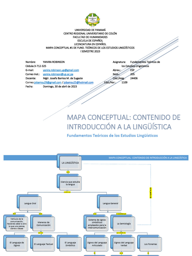 MAPA CONCEPTUAL - Contenido de Introducción A La Linguística - ESP 205 - Mgtr. Josefa Barrios ...
