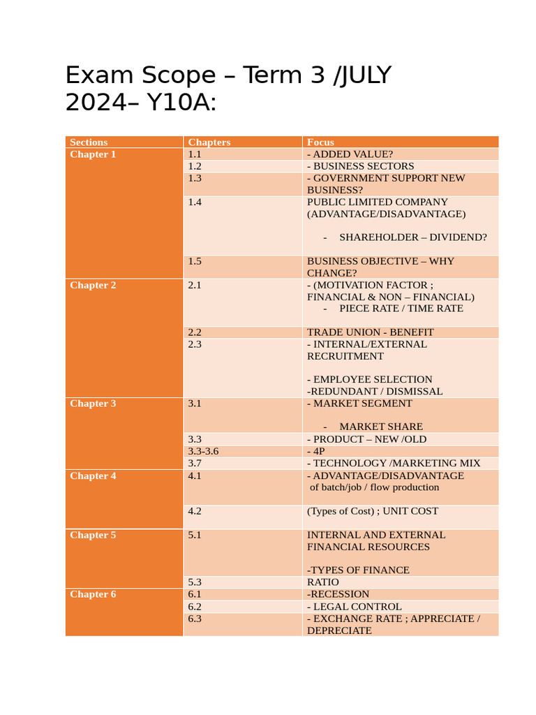 Exam Scope Y10A TERM 3 JULY 2024 | PDF