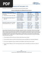 HIPP Method for DBQ Analysis | PDF