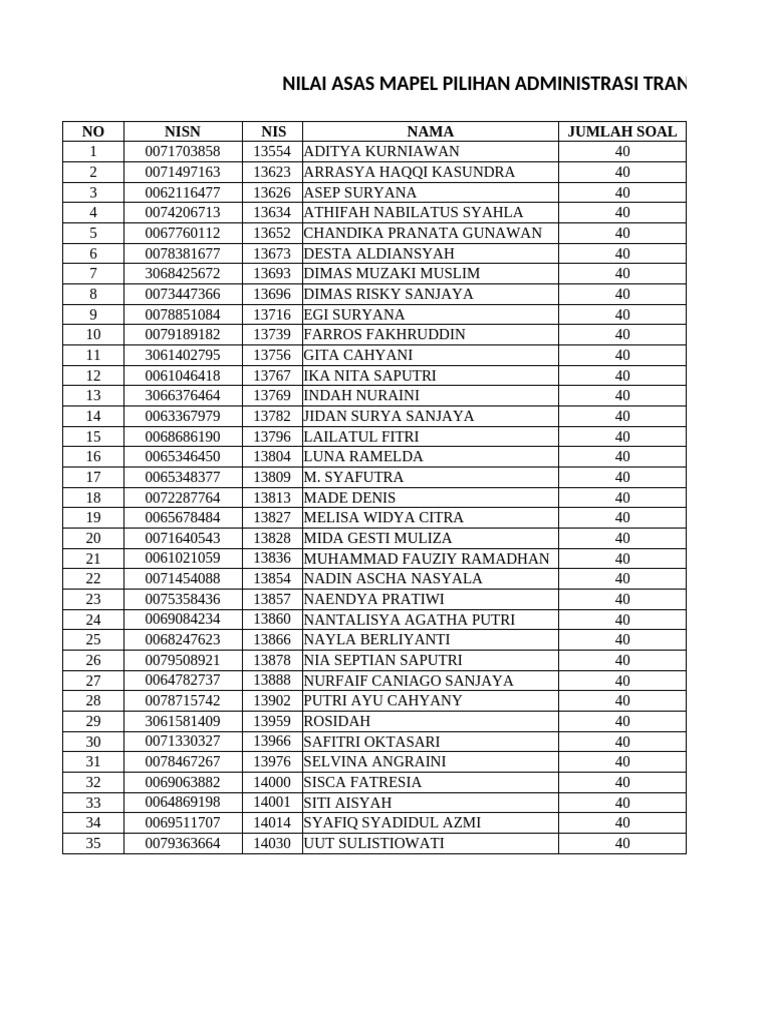 Nilai Asas 2425 PM1 | PDF