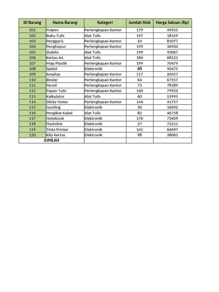 Contoh - Stok - Barang - Complex-1 | PDF