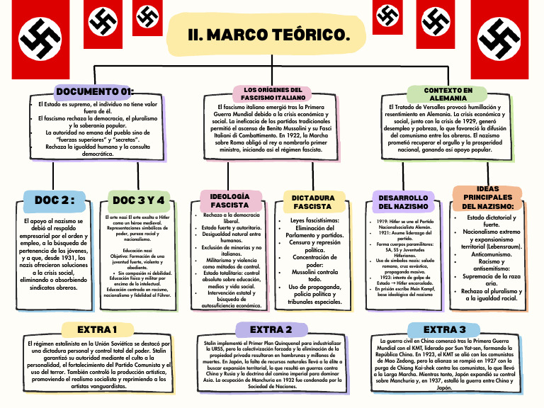 Purple Creative Concept Map Chart | PDF | Fascismo | Alemania nazi