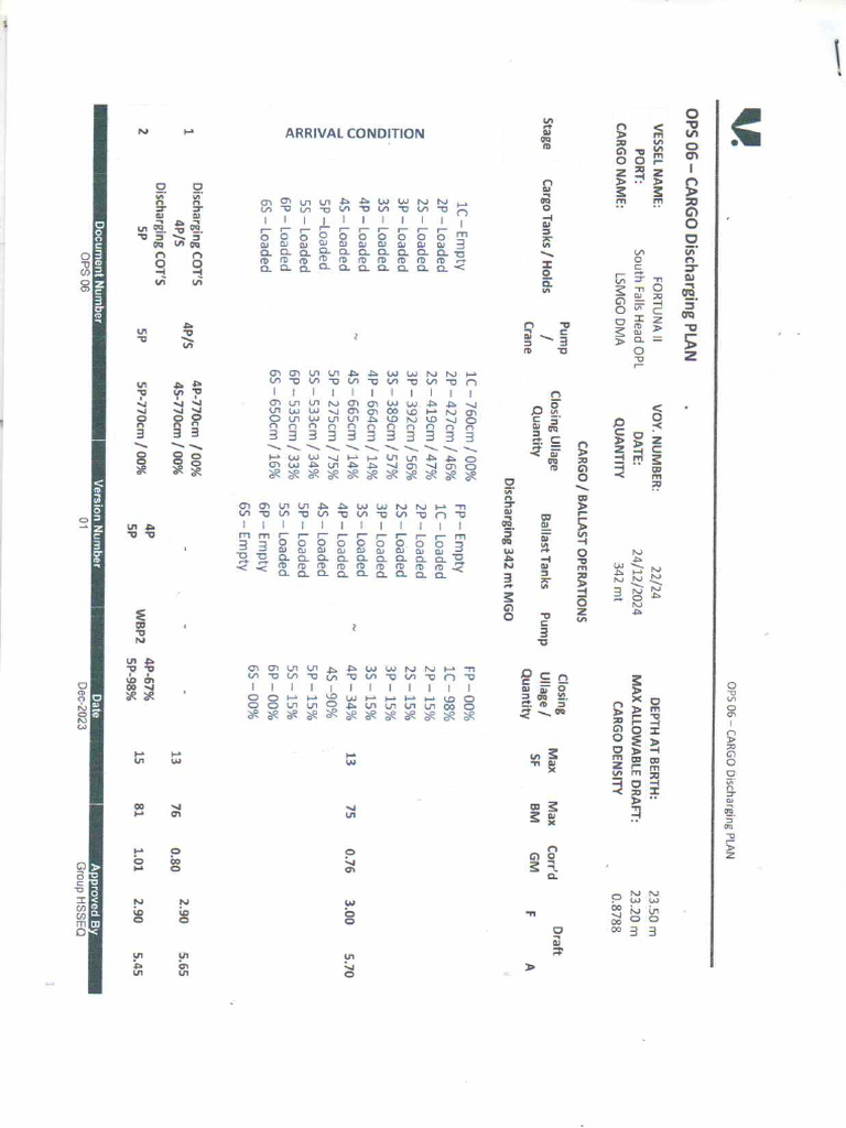 Cargo Plan South Fall Head OPL | PDF
