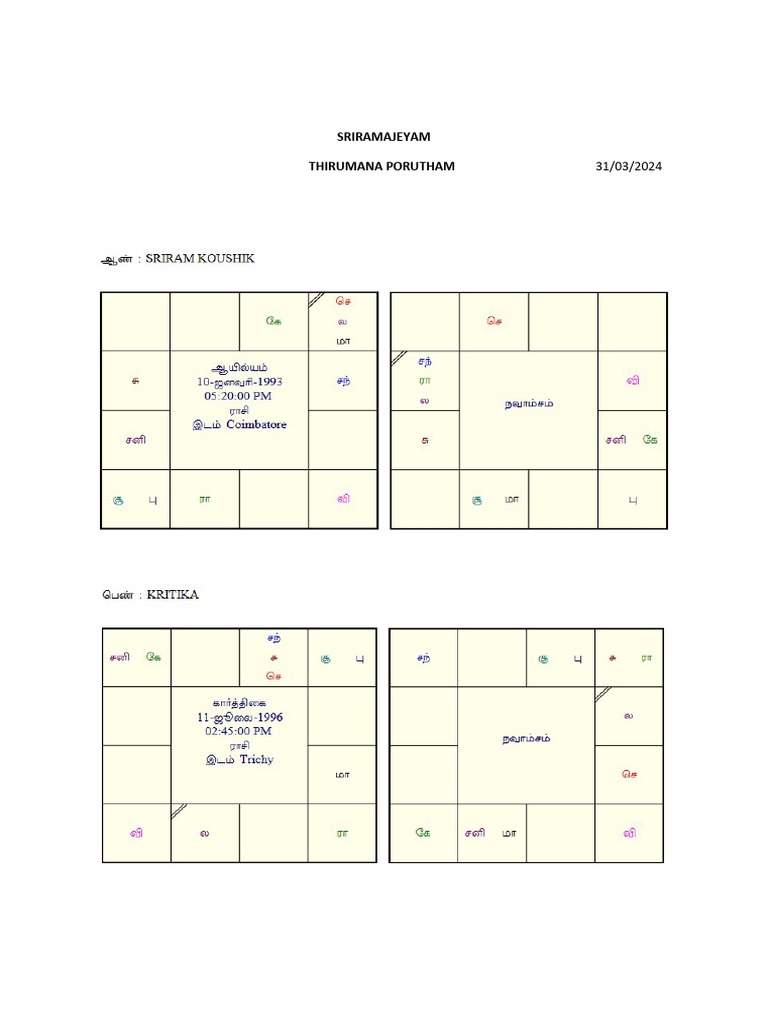 Marriage Matching | PDF