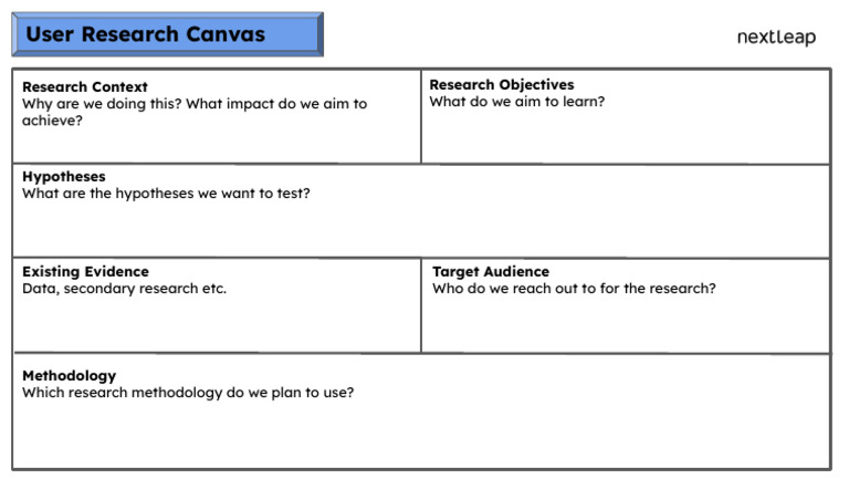 User Research Canva | PDF