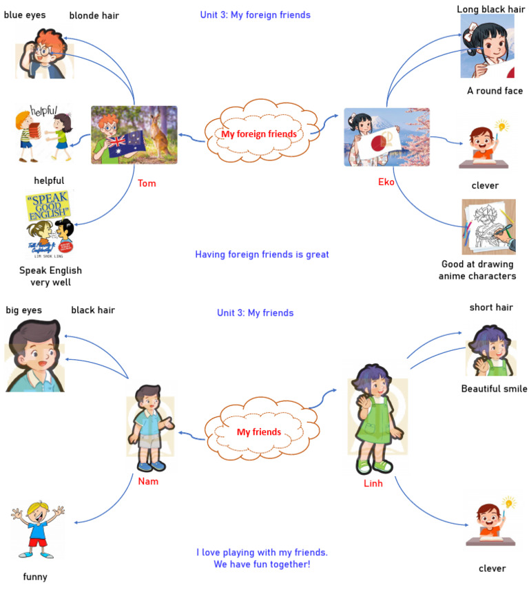 My Foreign Friend | PDF