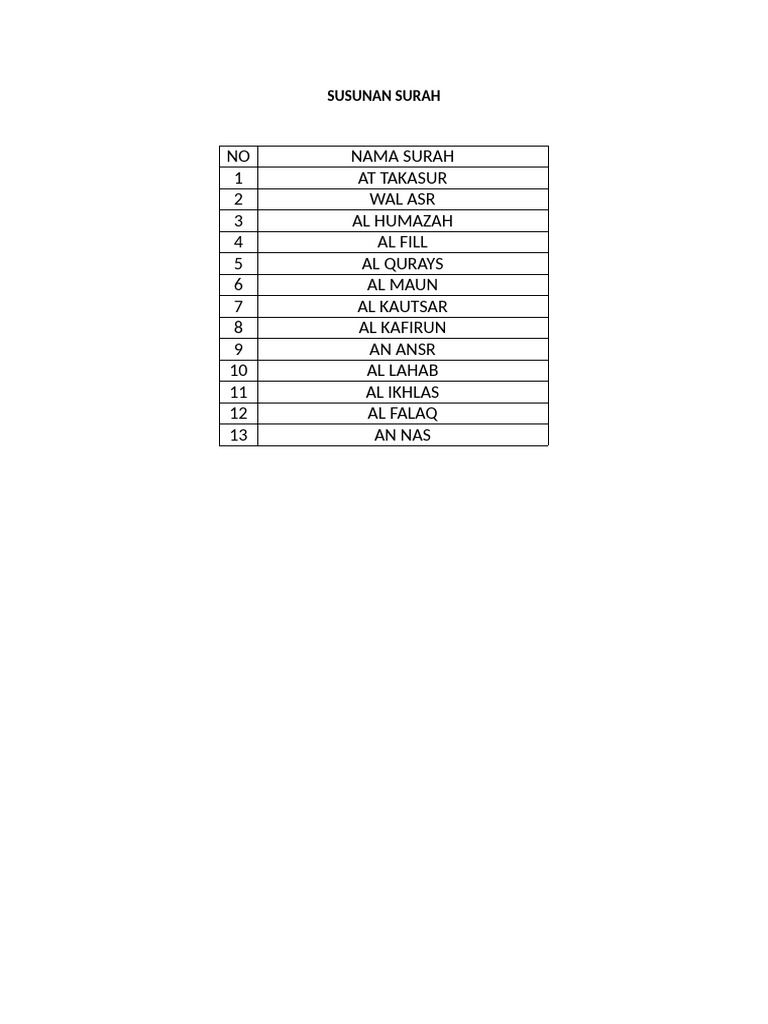 SUSUNAN SURAH | PDF