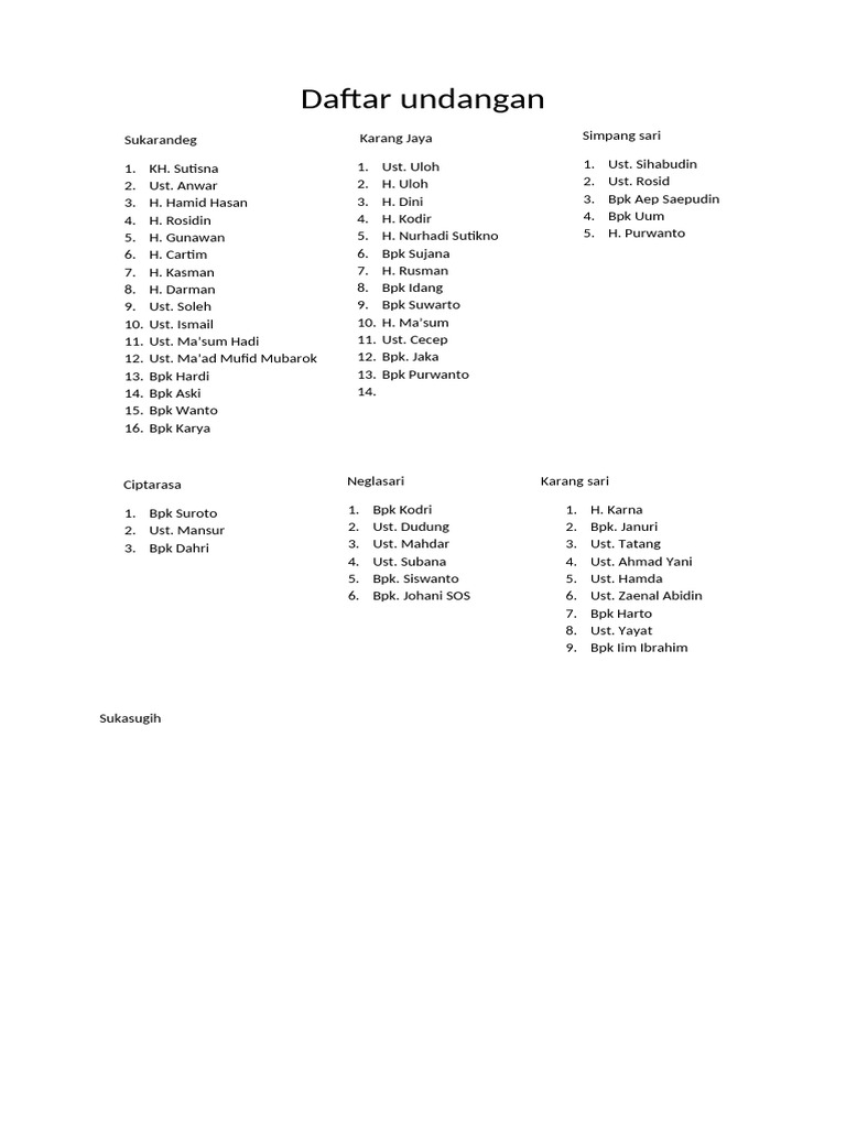 Daftar Undangan | PDF