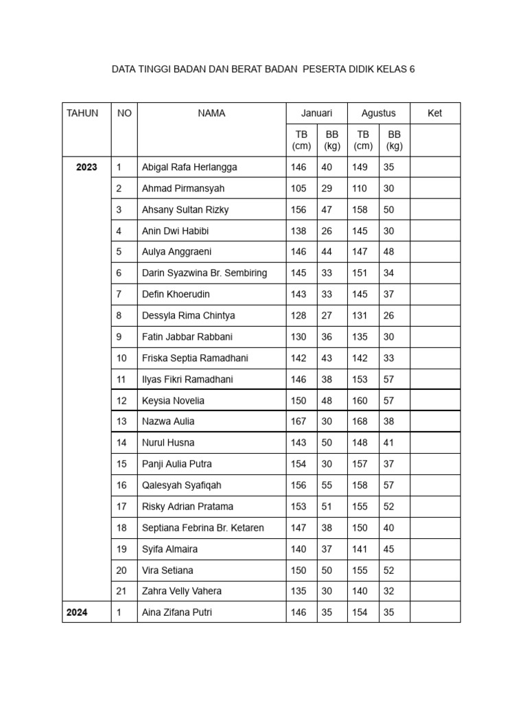 Data Tinggi Badan Dan Berat Badan Peserta Didik Kelas 6 | PDF