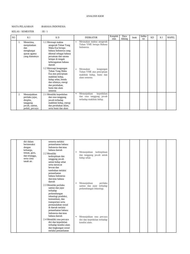 Analisis KKM K13 - KLS 3 | PDF
