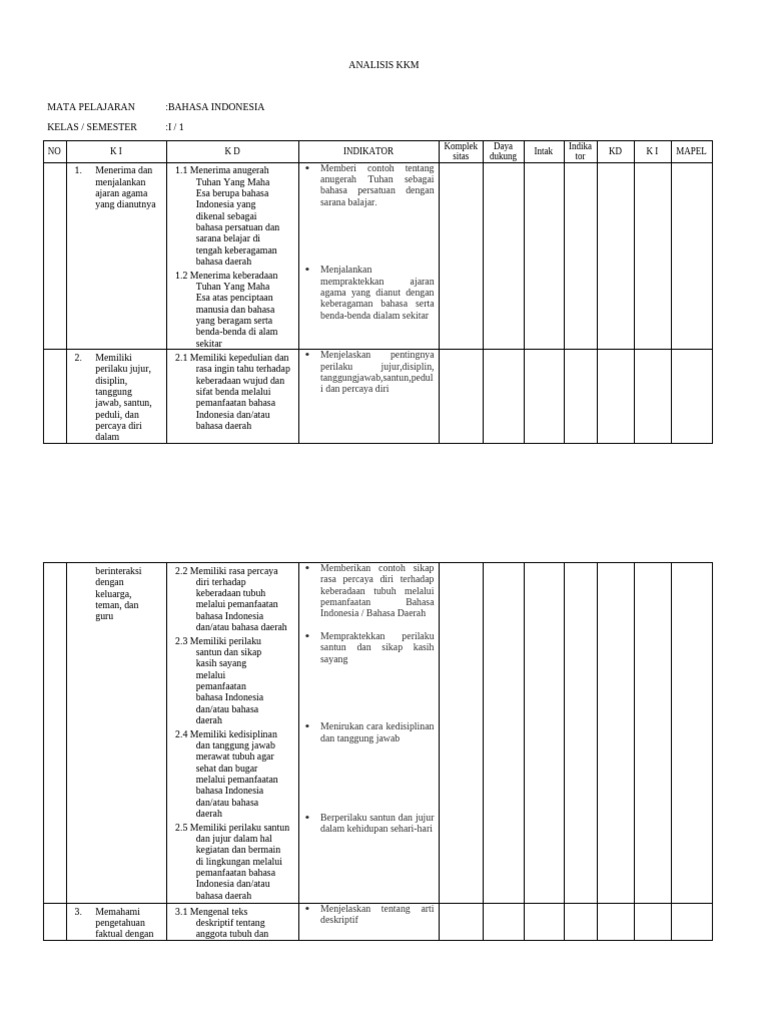 Analisis KKM K13 KLS 1 | PDF