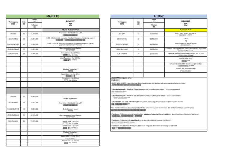 SUMMARY AZ - MANULIFE Id-Cn Version) | PDF