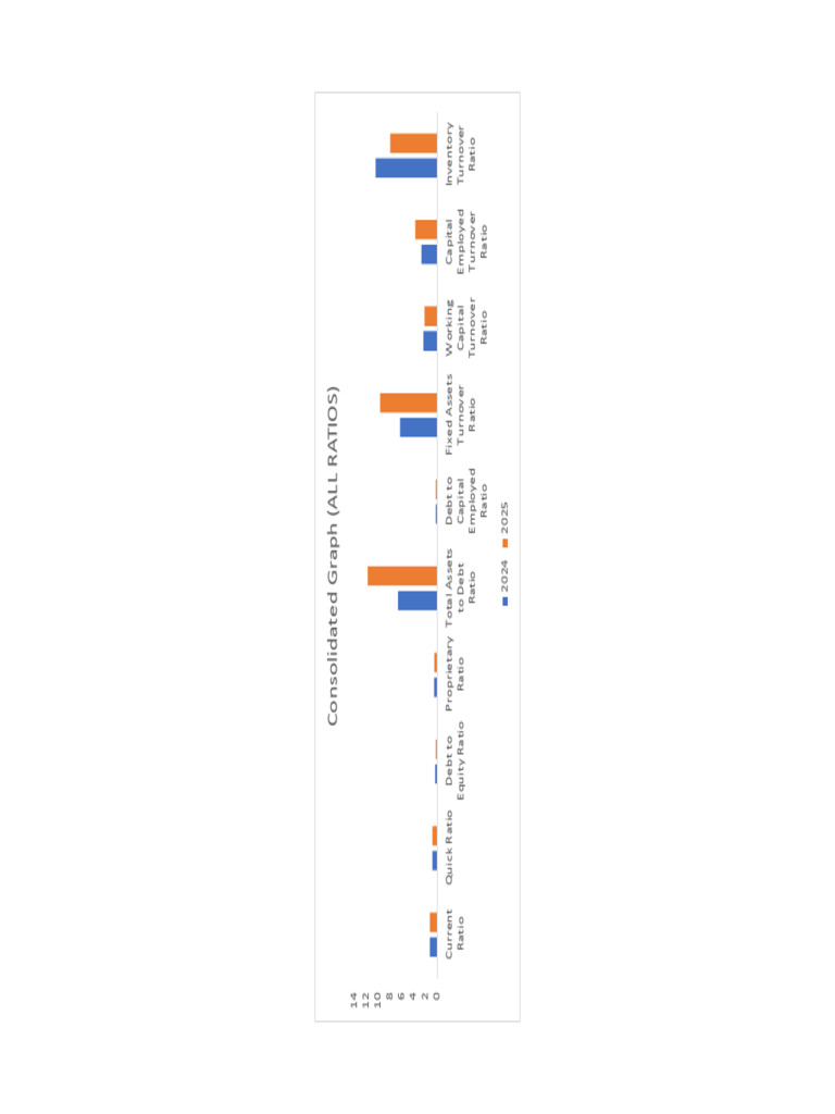 Three Types of Financial Ratios Graph | PDF