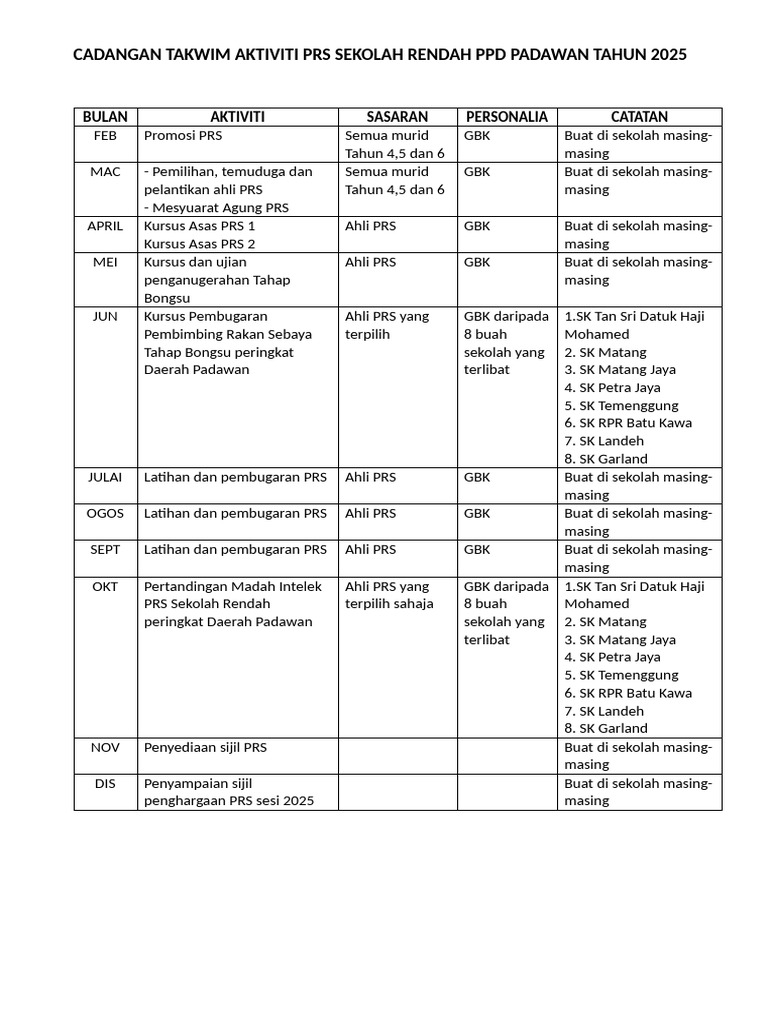 Cadangan Takwim Aktiviti PRS Sekolah Rendah PPD Padawan Tahun 2025 | PDF