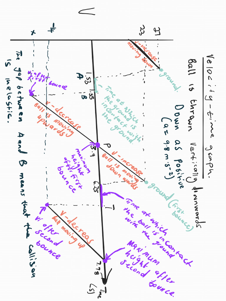 Velocity Time Graph 1 | PDF